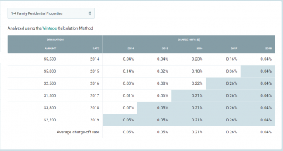 CECL 360 – Your software solution for CECL calculations | PrismPremier