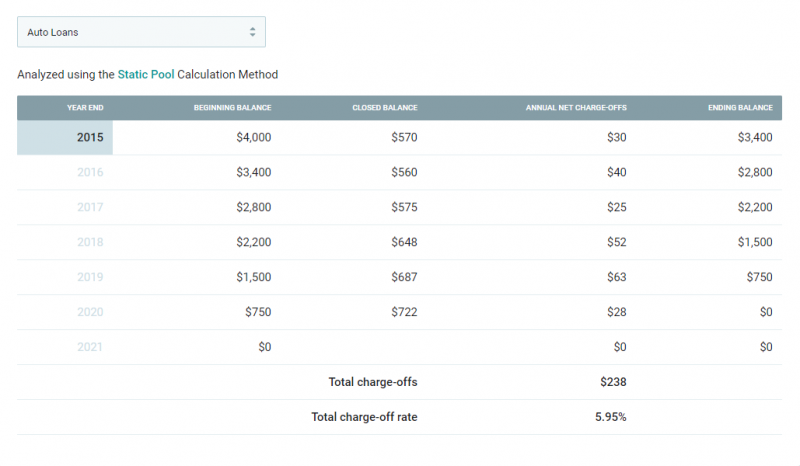 CECL 360 – Your software solution for CECL calculations | PrismPremier